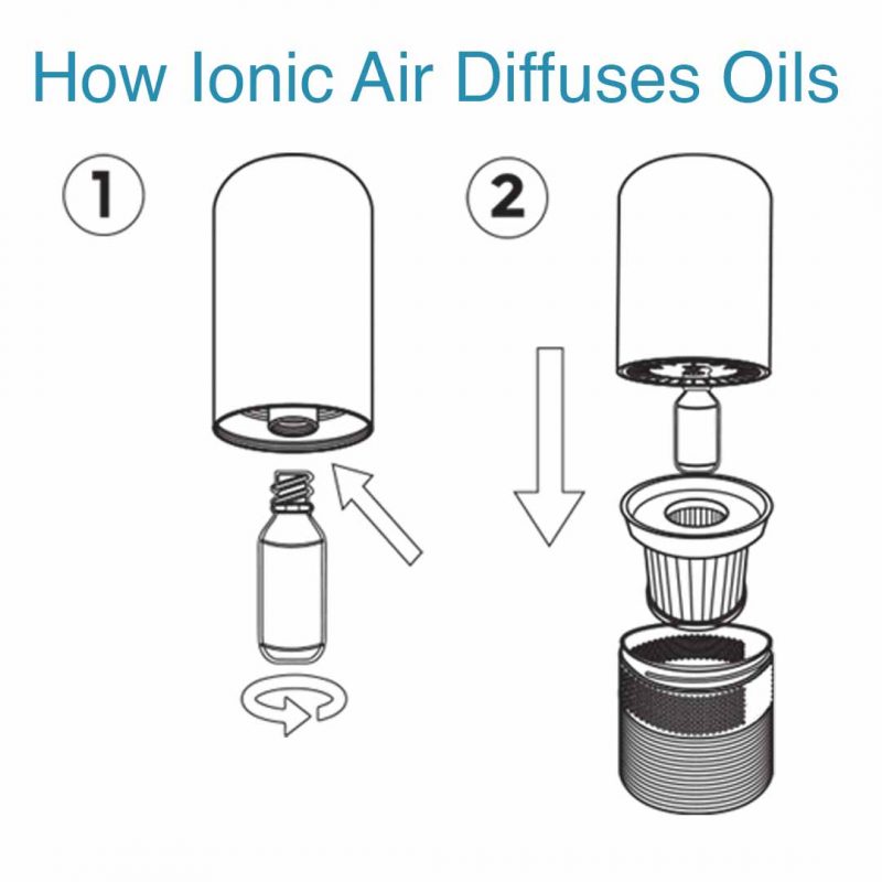 Ionic Air - Patented HEPA Air Purifying Waterless Diffuser. - New Green ...
