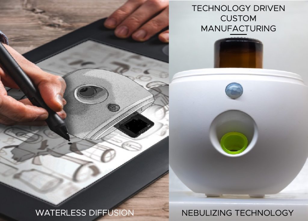 GreenAir Custom Development - New Green Air Inc.